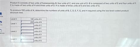 Solved Product A Consists Of Two Units Of Subassembly B Chegg Com