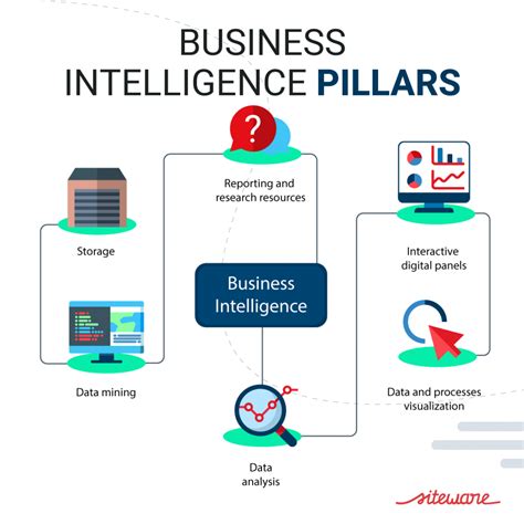 4 Types Of Statistical Analysis Why Should You Consider Them