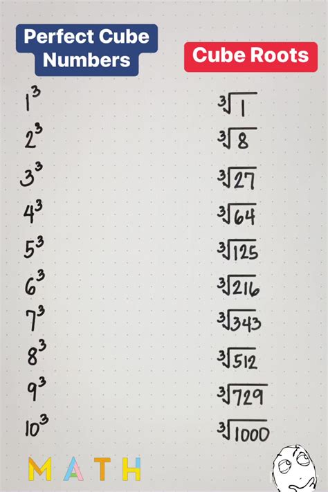 Prof D Cube Roots And Perfect Cube Numbers