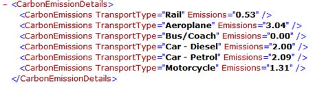 Sql Duplicate Rows In Databse When Parsing Xml File Using Xml Nodes Stack Overflow