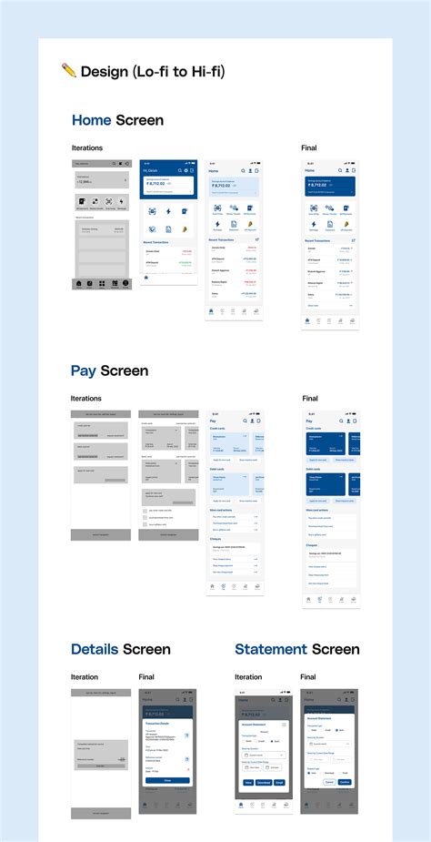 HDFC Bank App UI UX Case Study Redesign Behance