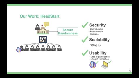Ndss 2022 Headstart Efficiently Verifiable And Low Latency