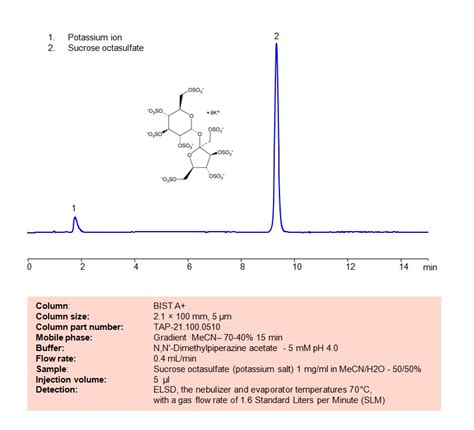 Hplc Method For Analysis Of Sucrose Octasulfate On Bist A Column Sielc Technologies