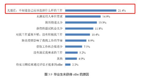 羽岍为你保驾护航：2021春招保offer顾问服务企划全新上线！ 知乎
