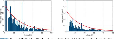 Figure 7 From Targetless Camera Lidar Calibration In Unstructured