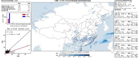 python roc曲线 python绘图 国家气象局开源预报检验库（多图预警） csdn博客