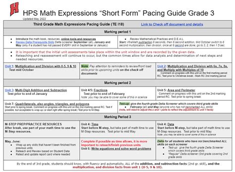 Third Grade Pacing Guide And Resources Mrs Wallakers Math Site
