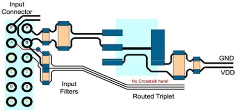 Design Pcbs For Emi Part 2 Basic Stack Up Edn
