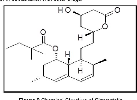 Figure 1 From Development And Validation Of Rp Hplc Method For Simultaneous Estimation Of