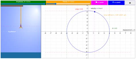 Shm Bungee Displacement Vs Velocity Graph Html5 Applet Javascript Open Educational Resources