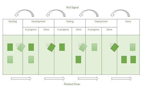 What Is Kanban Pull System A Detailed Explanation GeeksforGeeks