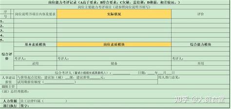 2023无领导小组面试评分表 xls 知乎