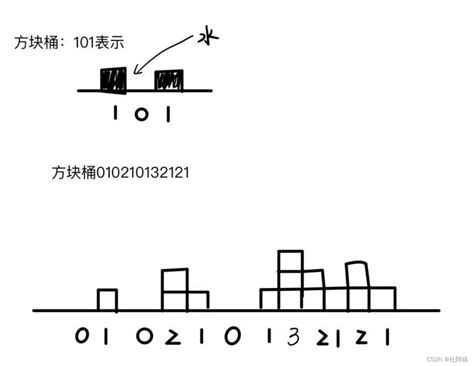 字符串处理算法：双指针、哈希表与滑动窗口应用 Csdn博客