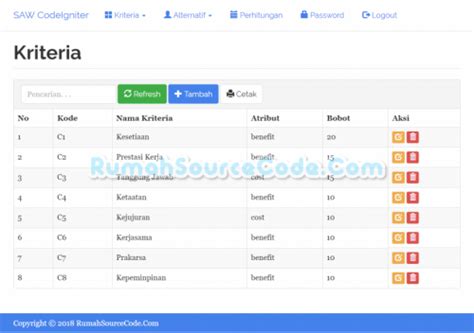 Source Code Spk Metode Saw Laravel Tugasakhirid