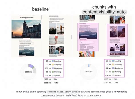 웹페이지 렌더링을 7배 빠르게 하는 방법 Content Visibility 번역 By Namu Cho Medium