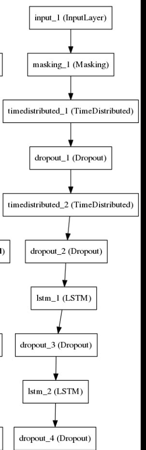 lstm always predict zeros · issue 9338 · keras team keras · github