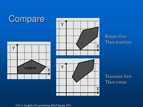 Ppt C C Graphics Programming With Opengl And Openscenegraph Powerpoint Presentation Id2749728