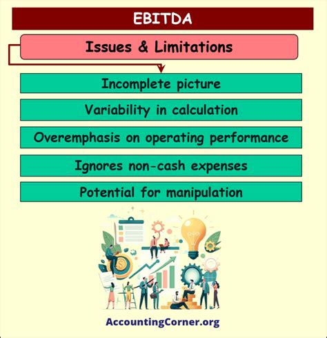 EBITDA Meaning Accounting Corner