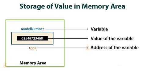 JAVA的数据类型 Java 的引用数据 非原始数据 类型 1 9