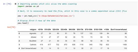 Github Wakolivotes Data Cleaning Using Melt Function In Pandas In This Tutorial We