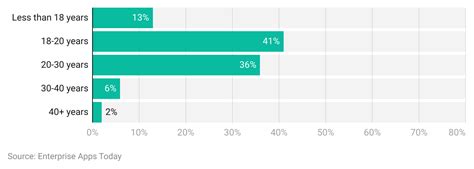 Mcdonalds Statistics 2024 By Revenue And Consumers