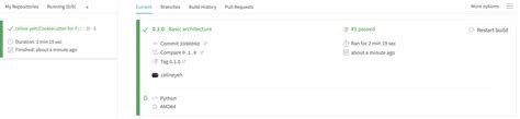 Github Celine Yehcookiecutter For Python Project