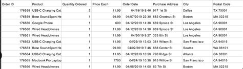 Intensive Bootcamp Data Science Myskill 3 Data Visualization Case By Nadya Aditama Medium