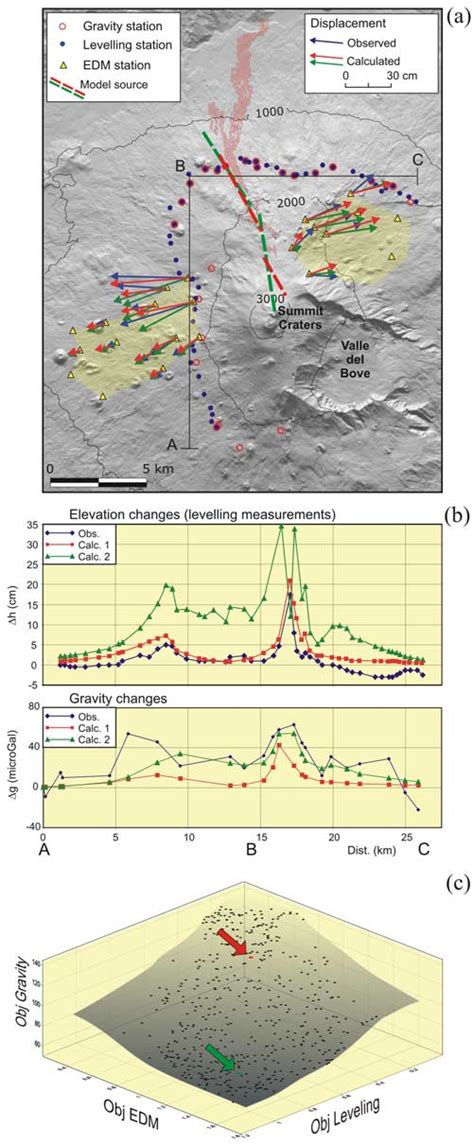 Objective Function Values Of The Pareto Front Obtained From Model 1a Download Scientific