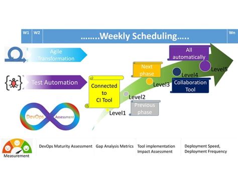 Agile Network India Relation Between Devops Agile Testing While