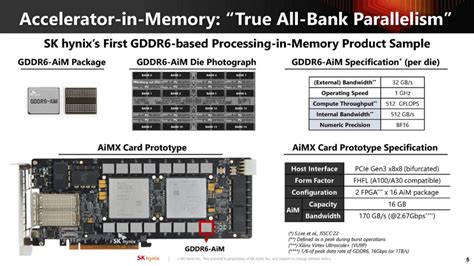 Sk Hynix Ai Specific Computing Memory Solution Aimx Xpu At Hot Chips 2024