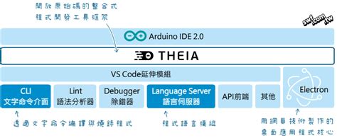 超圖解系列圖書 Arduinopythonjavascript程式設計硬體diy