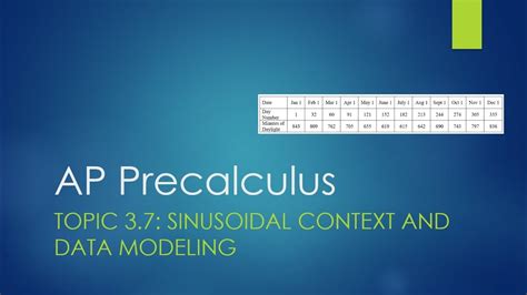 Ap Precalculus Topic 37 Sinusoidal Function Context And Data Modeling