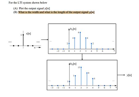 for the lti system shown below plot the output signal y[n] what is
