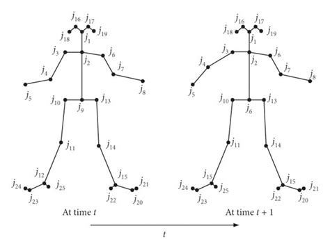 Structural Feature Extraction And Temporal Feature Extraction From Download Scientific Diagram