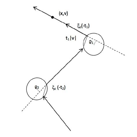 The Change Of Variables Download Scientific Diagram