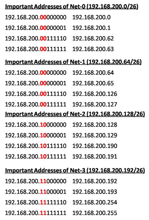 Classless Subnetting Examples Exclusive Details Networkustad