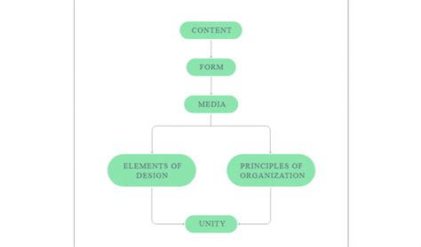 15 Awesome Css Flowchart Examples Onaircode 15 Awesome Css Flowchart Examples Onaircode