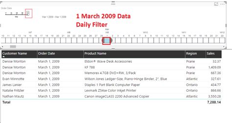 TimeLine Slicer In Power BI