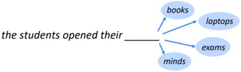 Cs224n Lecture 6 Language Models And Recurrent Neural Network