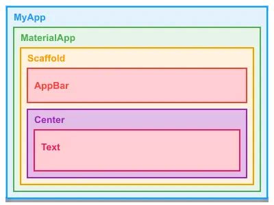 What Is Flutter Aharnish Infotech Private Limited