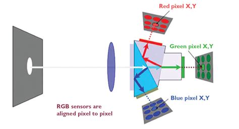 Bringing Multispectral Imaging To Industrial Applications Tech Briefs