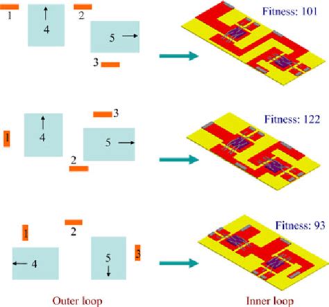 Figure 16 From Automatic Layout Design For Power Module Semantic Scholar Figure 16 From Automatic Layout Design For Power Module Semantic Scholar