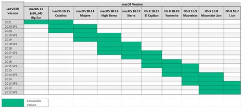 Labview On Linux And Mac Os Vi Technologies