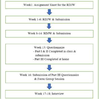 Data Collection Procedure Download Scientific Diagram