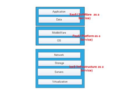 Openstack Openstack Gnocchi Grafana Csdn