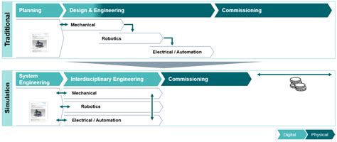 Virtual Commissioning Made Easy With Process Simulate Vc Lite Tecnomatix