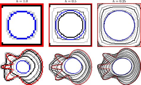 Local Combinatorial Optimization Process Results Using Ii Estimator