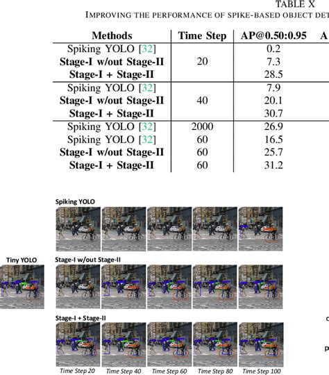 Table X From Toward High Accuracy And Low Latency Spiking Neural