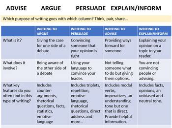 AQA English Language Paper Section B Revision By ECPublishing TpT