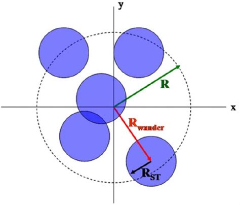 A Schematic Of The Turbulence Effect On A Propagating Laser Beam Rw Is Download Scientific